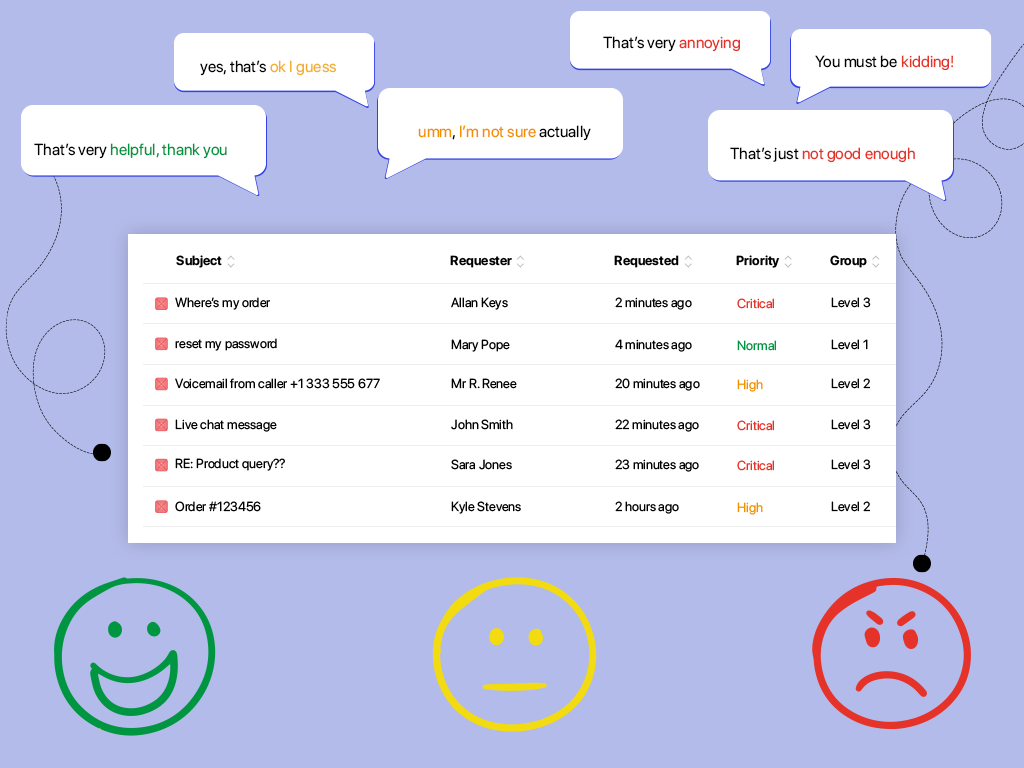 Sentiment Analysis for Zendesk - knots.io Sentiment Analysis for Zendesk - knots.io