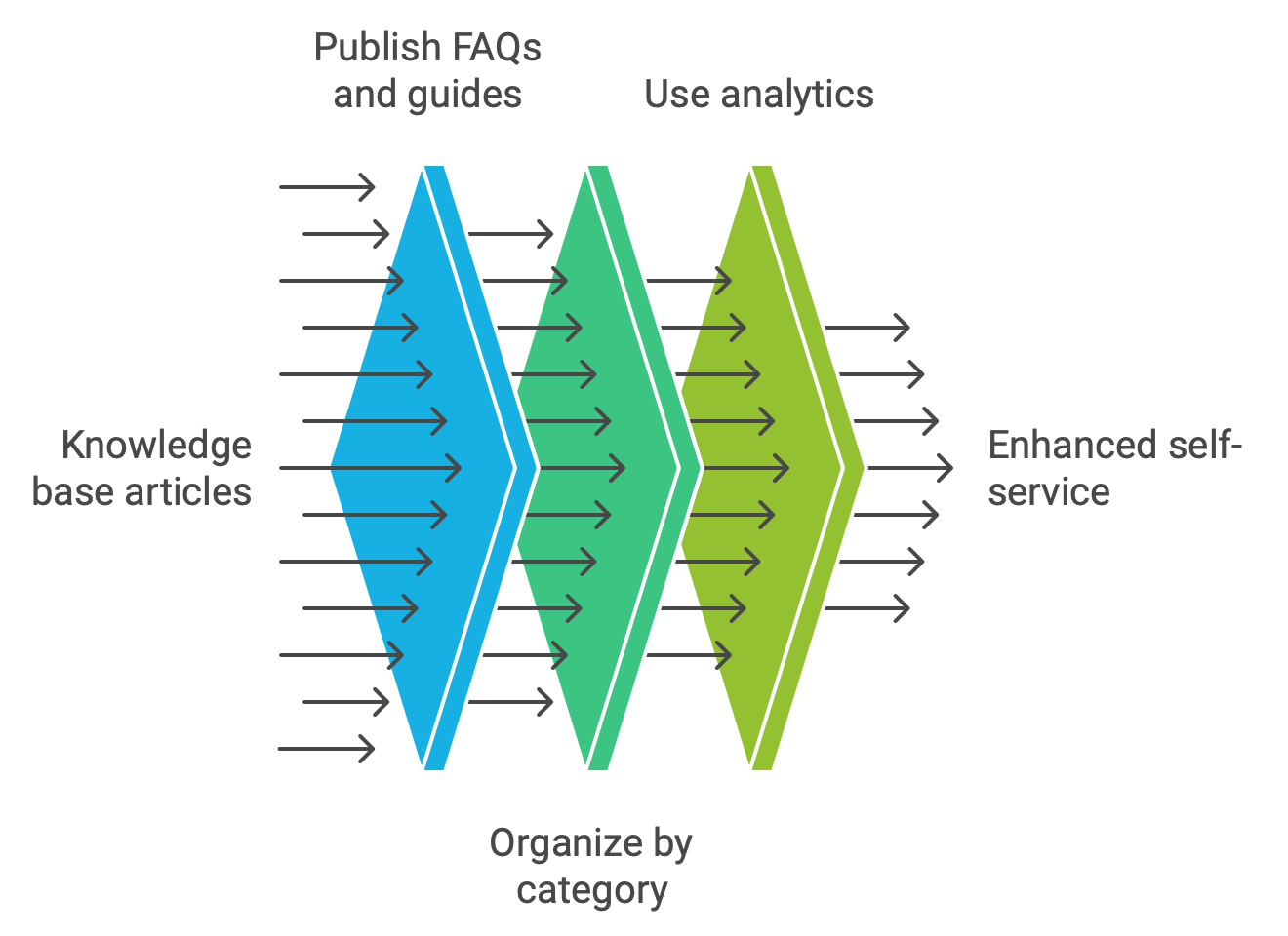 Zen Your Zendesk: Optimize Zendesk Workflows - Knots Zen Your Zendesk: Optimize Zendesk Workflows - Knots