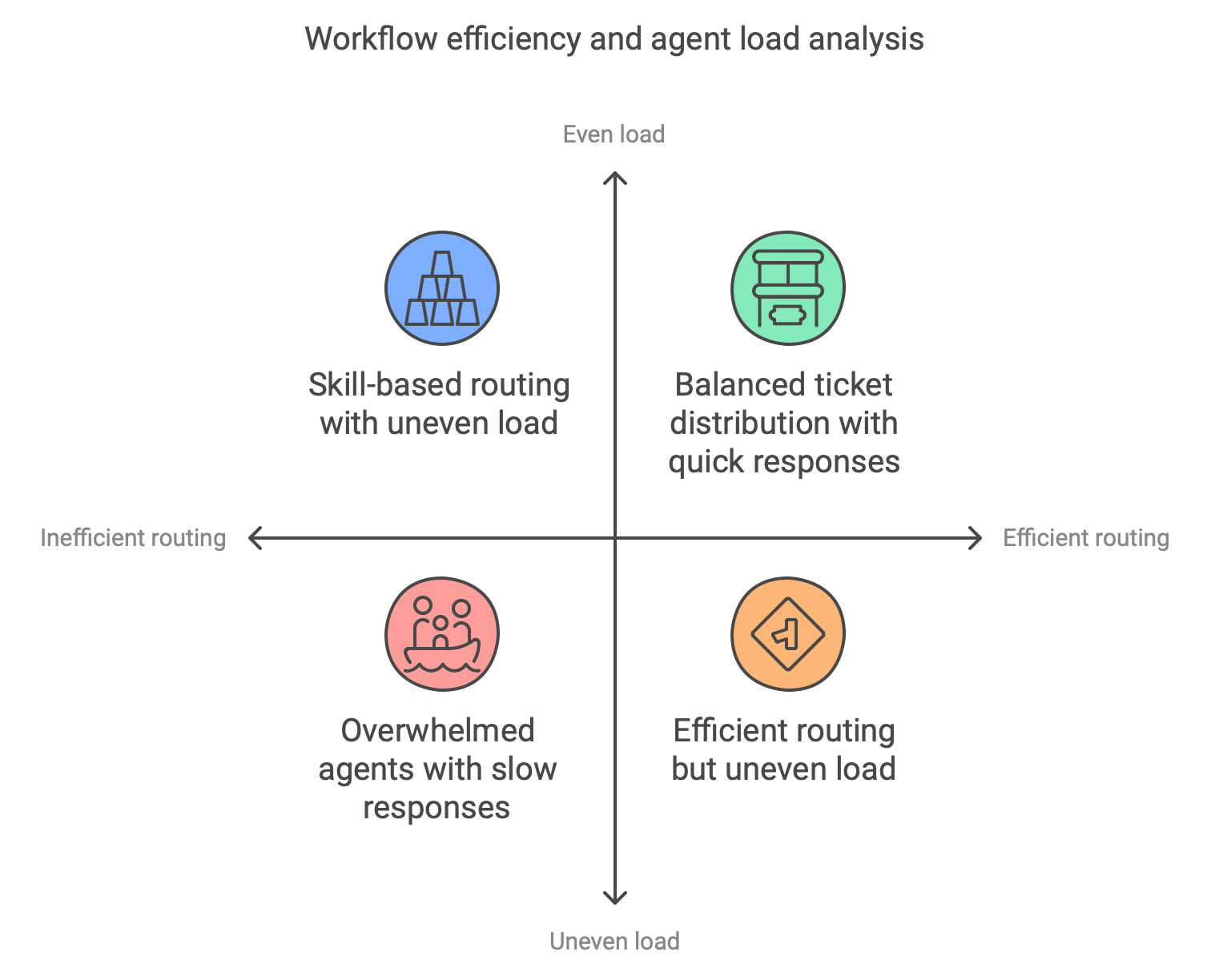 Zen Your Zendesk: Optimize Zendesk Workflows - Knots