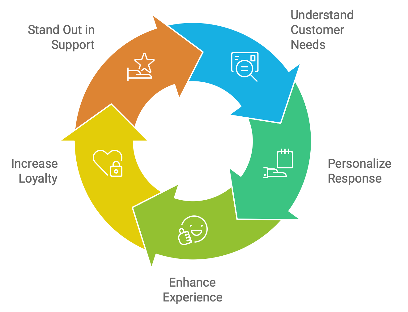 Guide to Integrating Zendesk Macros in Your Workflow - knots.io
