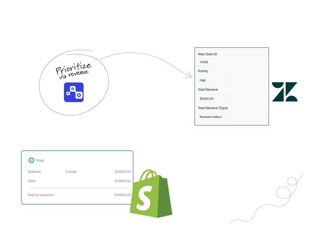 Shopify Event Sync - Knots.io