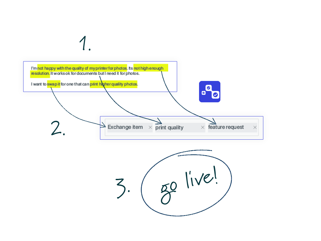Zendesk Ticket Classification - knots.io Zendesk Ticket Classification - knots.io
