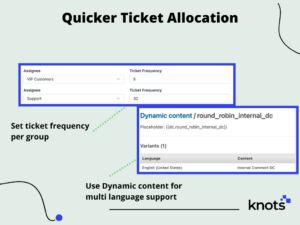 Round Robin Ticket Assignment | Knots for Zendesk