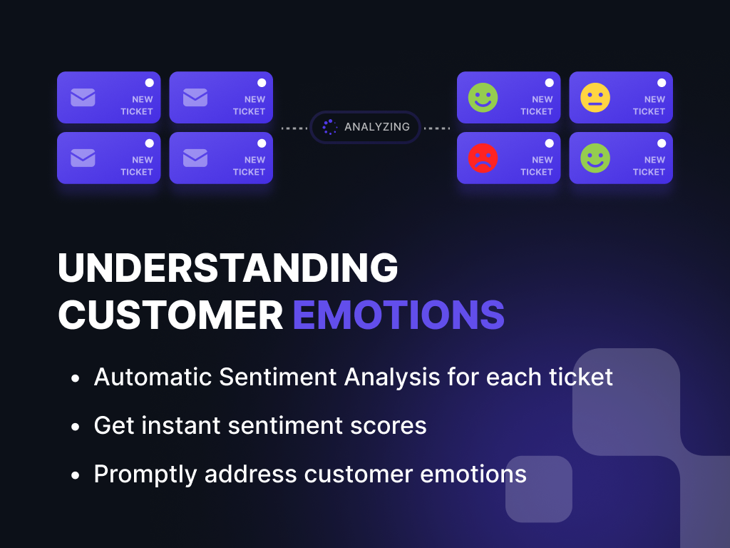 Sentiment Analysis for Zendesk | Knots: We automate Zendesk Sentiment Analysis for Zendesk | Knots: We automate Zendesk