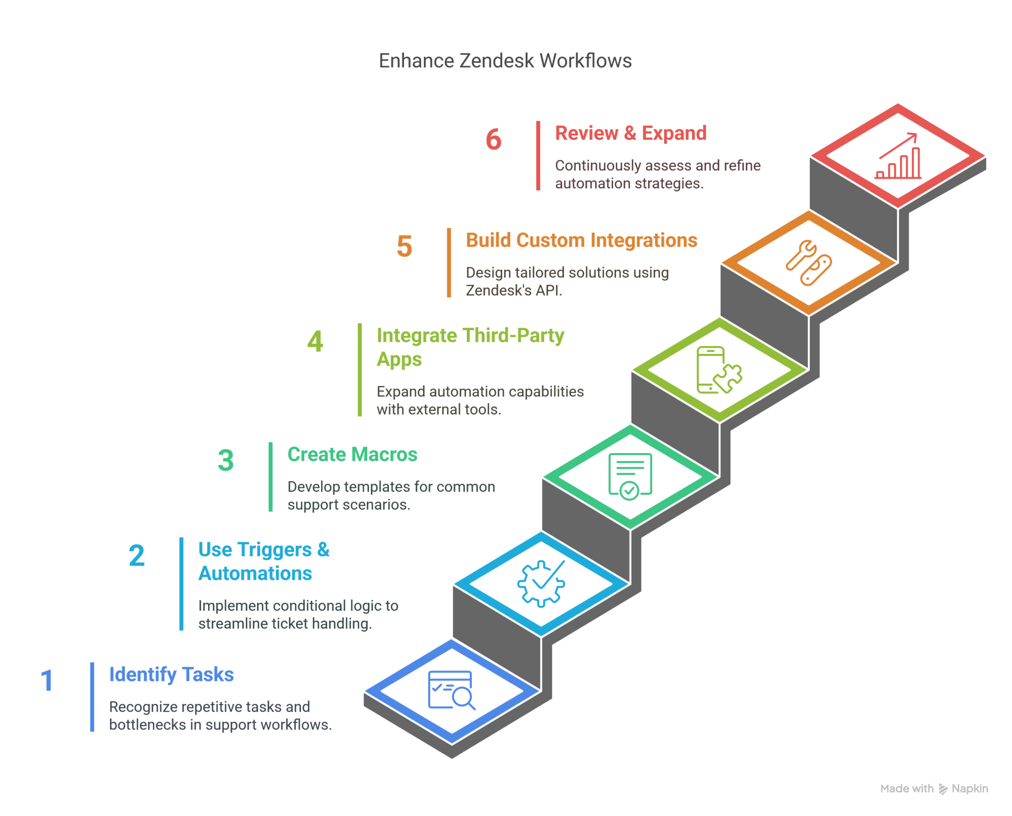 Better Customer Support with Zendesk Automations