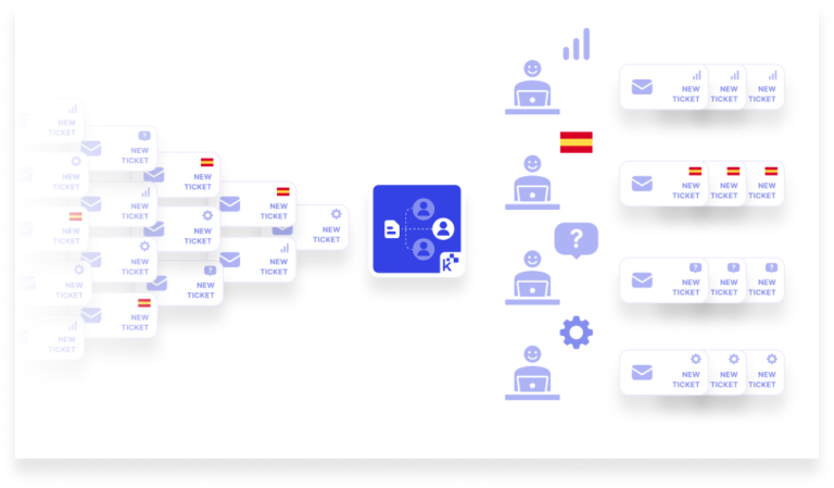 Zendesk Round Robin App – Auto-Assign Tickets | Knots