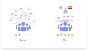 Zendesk Round Robin App – Auto-Assign Tickets | Knots