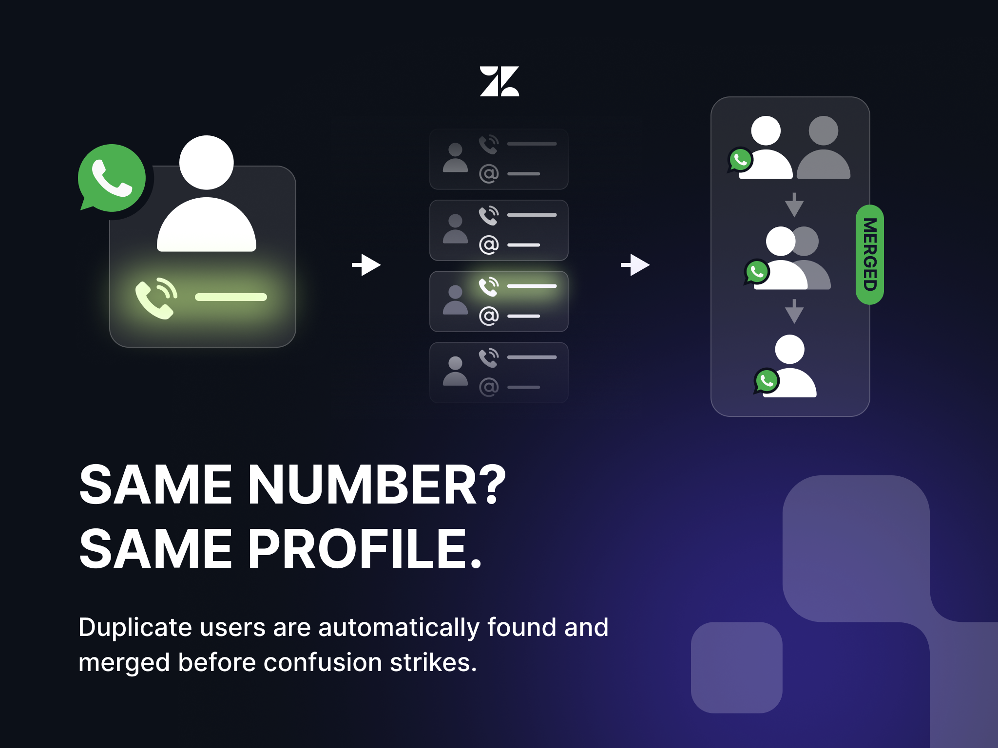 Merge Duplicate WhatsApp Users in Zendesk automatically